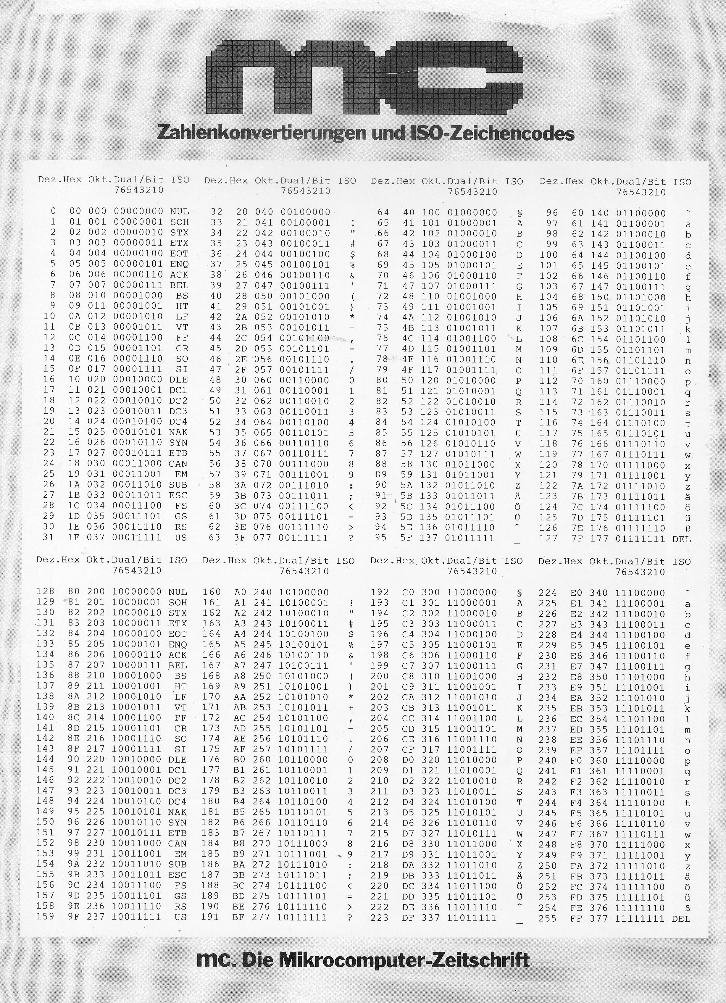 AppleBox MC ASCII Code Tables AppleBox MC ASCII Code Tables